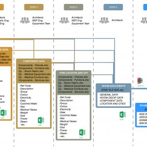 ICT DEVELOPMENT – BIM6D