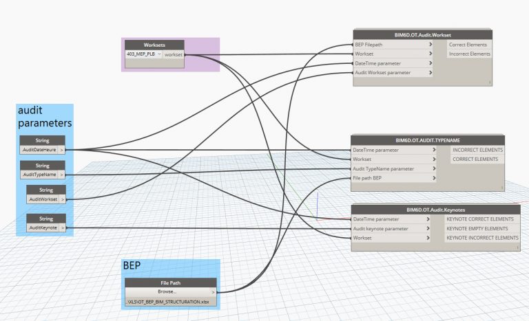 AUDITING REVIT MODELS WITH DYNAMO - BIM6D
