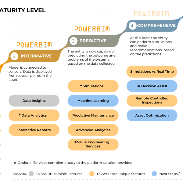 BIM Level 4 of Maturity in AECO is Metaverse – BIM6D